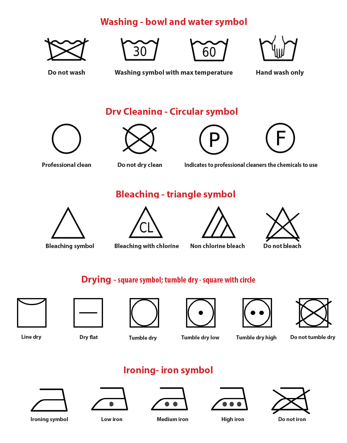 LAUNDRY SYMBOLS - Laundry Murter