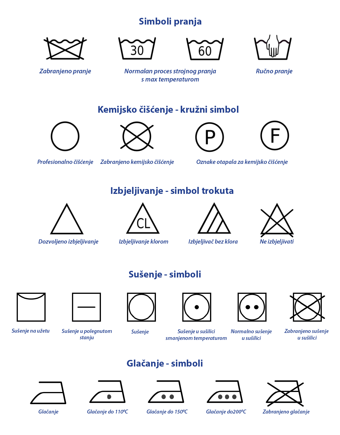 SIMBOLI ZA NJEGU TEKSTILA - Laundry Murter